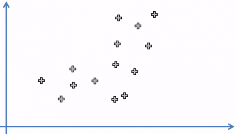 k-Means Clustering con Python | JacobSoft