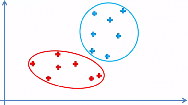 k-Means Clustering con Python | JacobSoft