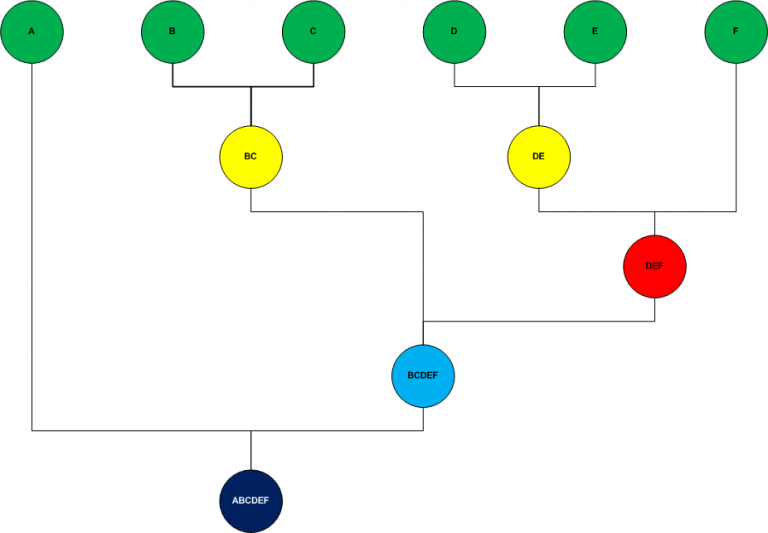 Clustering Jerárquico con Python | JacobSoft