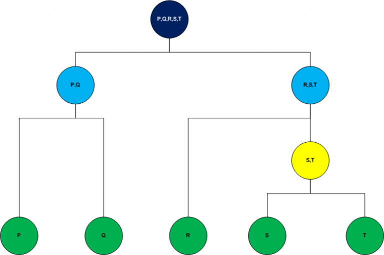 Clustering Jerárquico con Python | JacobSoft