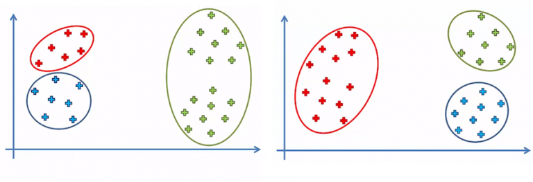 k-Means Clustering con Python | JacobSoft