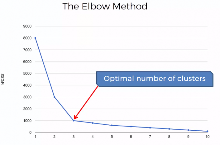 k-Means Clustering con Python | JacobSoft