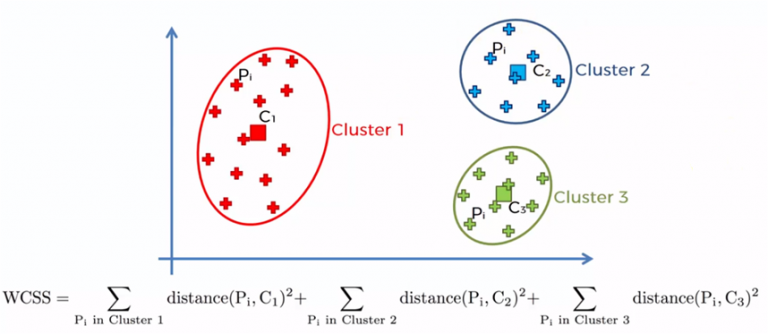 k-Means Clustering con Python | JacobSoft