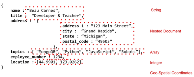 Estructura-JSON-con-Datos | JacobSoft